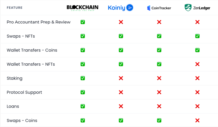 Blockchain Crypto Tax Prep - The No Hassle Crypto-Tax Preparation Service